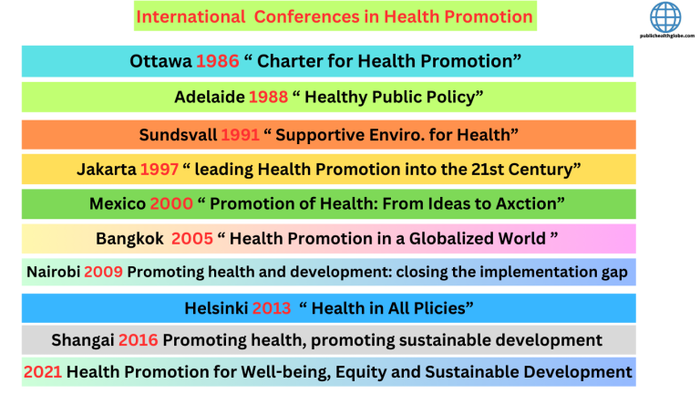History of Health Promotion in Global Context › publichealthglobe.com