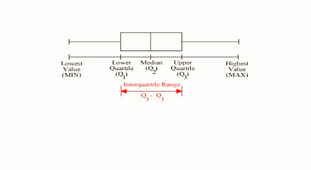 The 5 Number Summary| Box and Whisker Plot › publichealthglobe.com