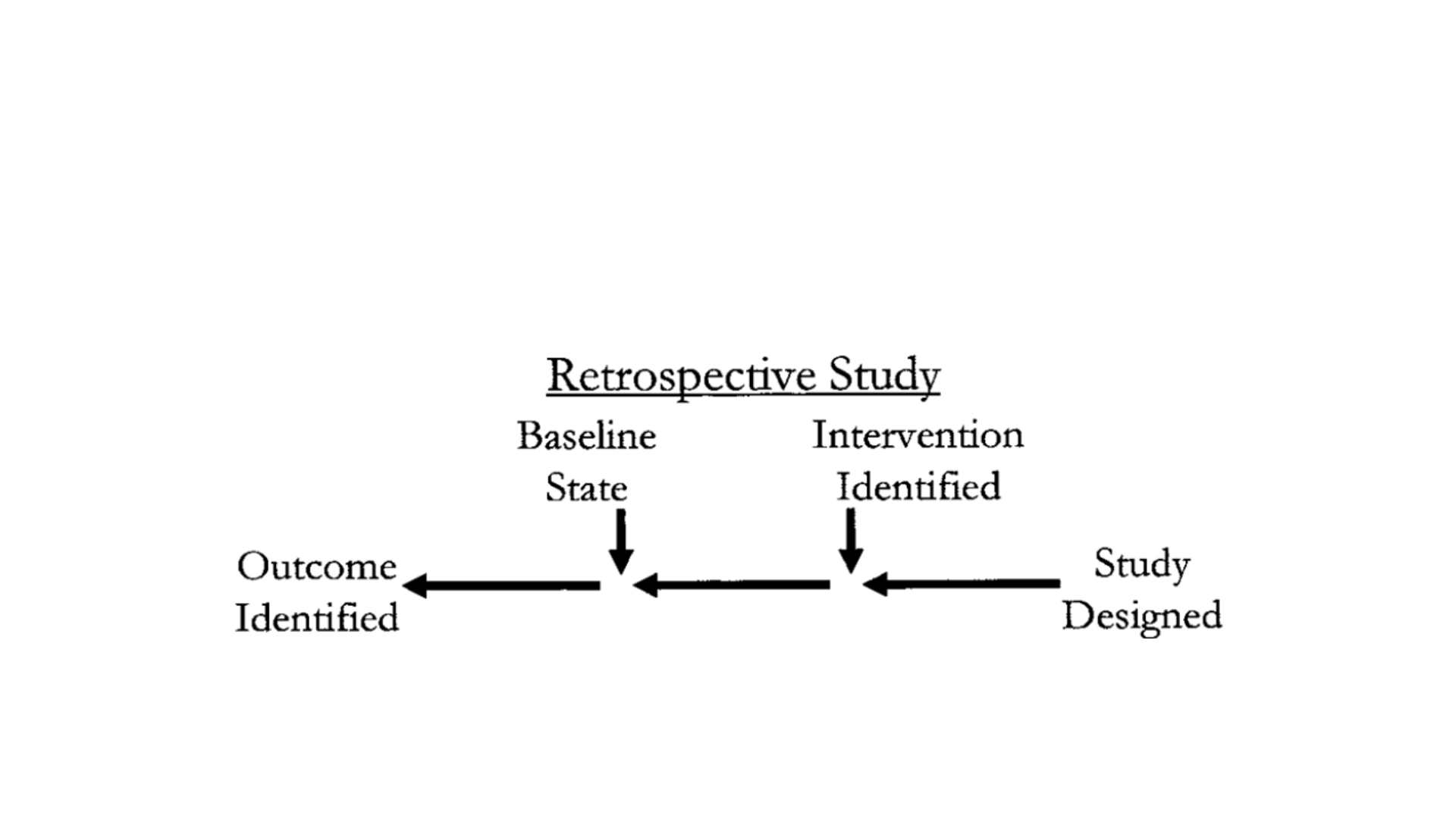 Retrospective Vs Prospective evaluation design › publichealthglobe.com