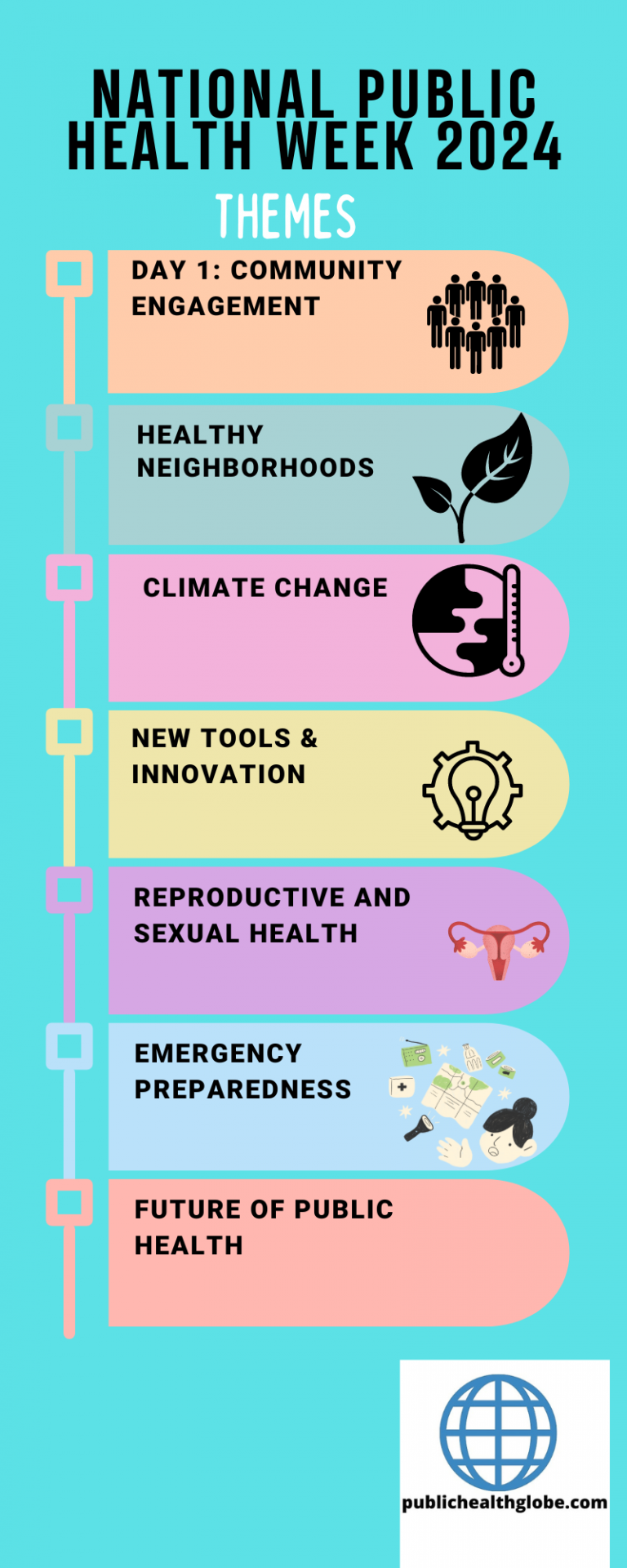 National Public Health Week 2024 April 1-7 Themes for this year ...