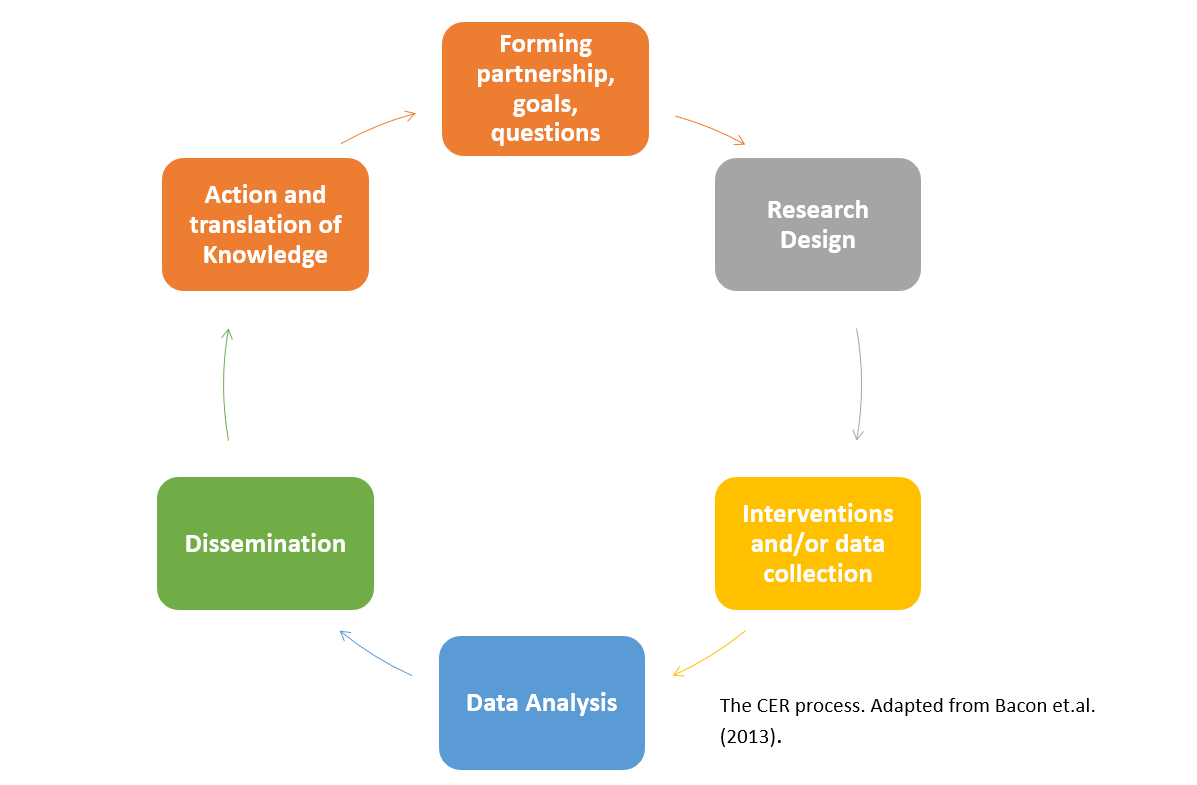 Community-Engaged Research Process › publichealthglobe.com