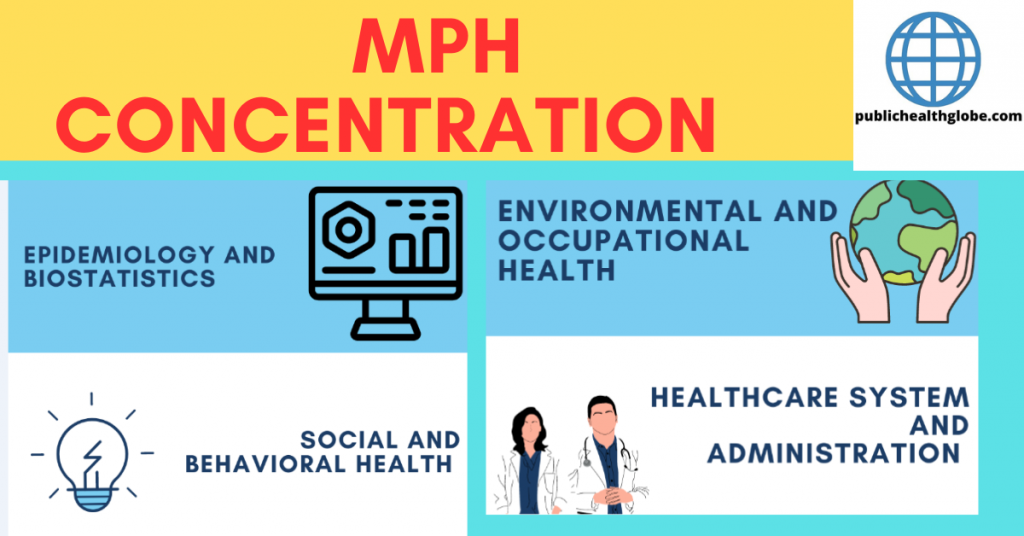 MPH Concentrations: Choose your area of interest › publichealthglobe.com
